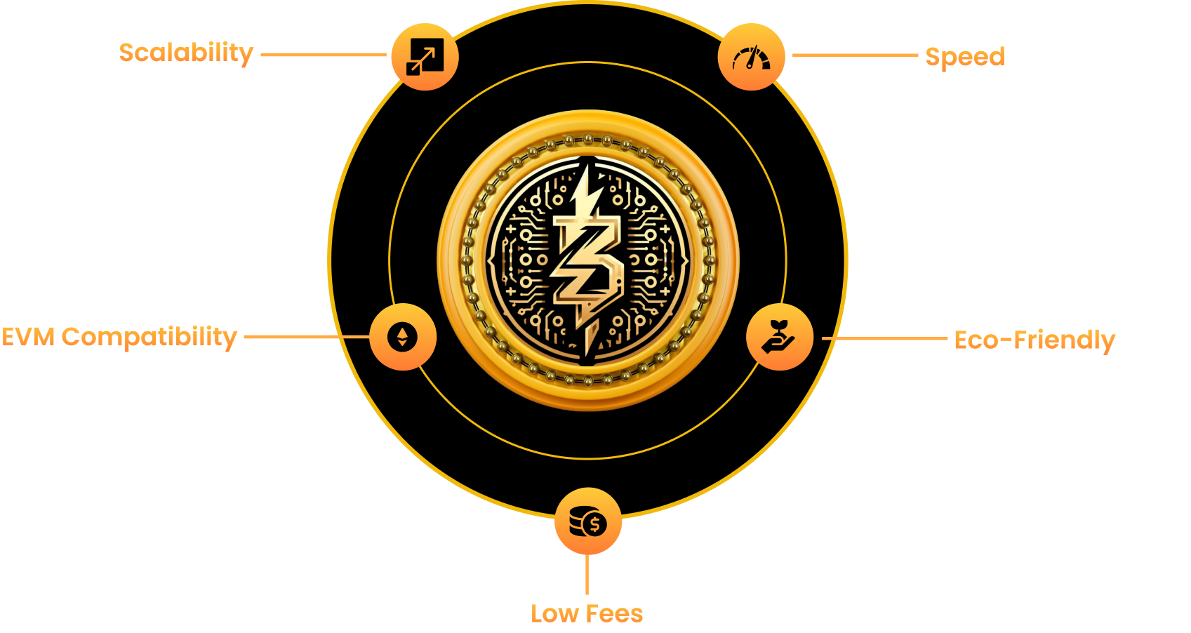 IBVM – A Scalable Layer 2 Rollup Solution | Built on Bitcoin